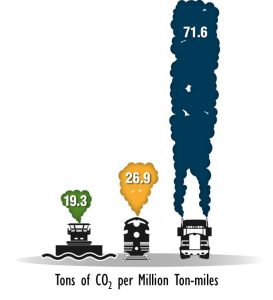 Cargo Capacity of Different Transportation Modes
